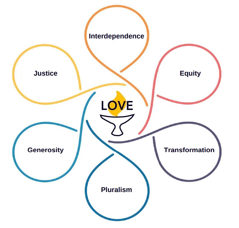 Reflections on our Shared Values: Pluralism. - Red River Unitarian ...
